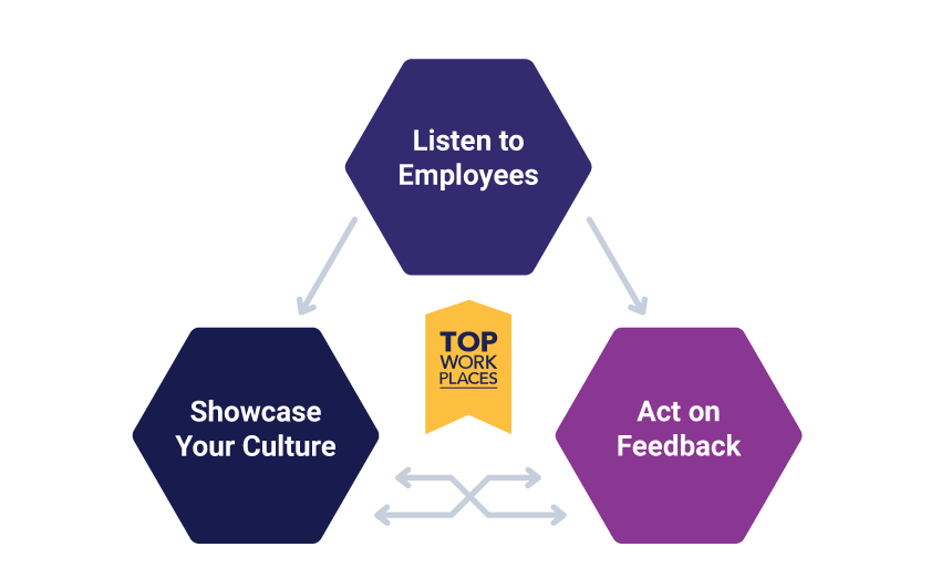 14 Common Employer Branding Mistakes | Top Workplaces