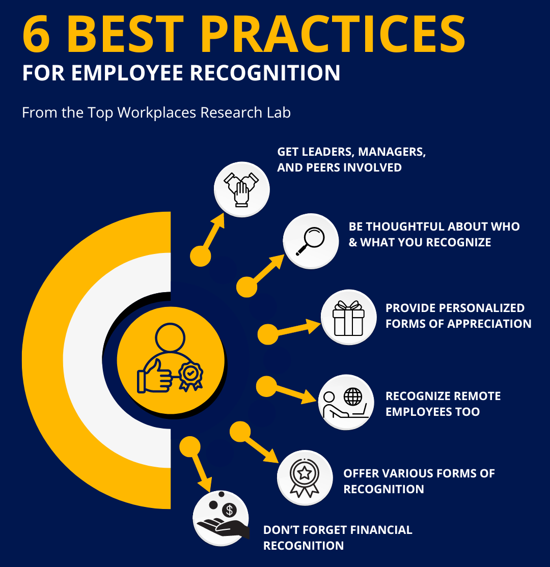 Employee Recognition: Improve Your Workplace Culture